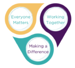 Wessex Learning Trust